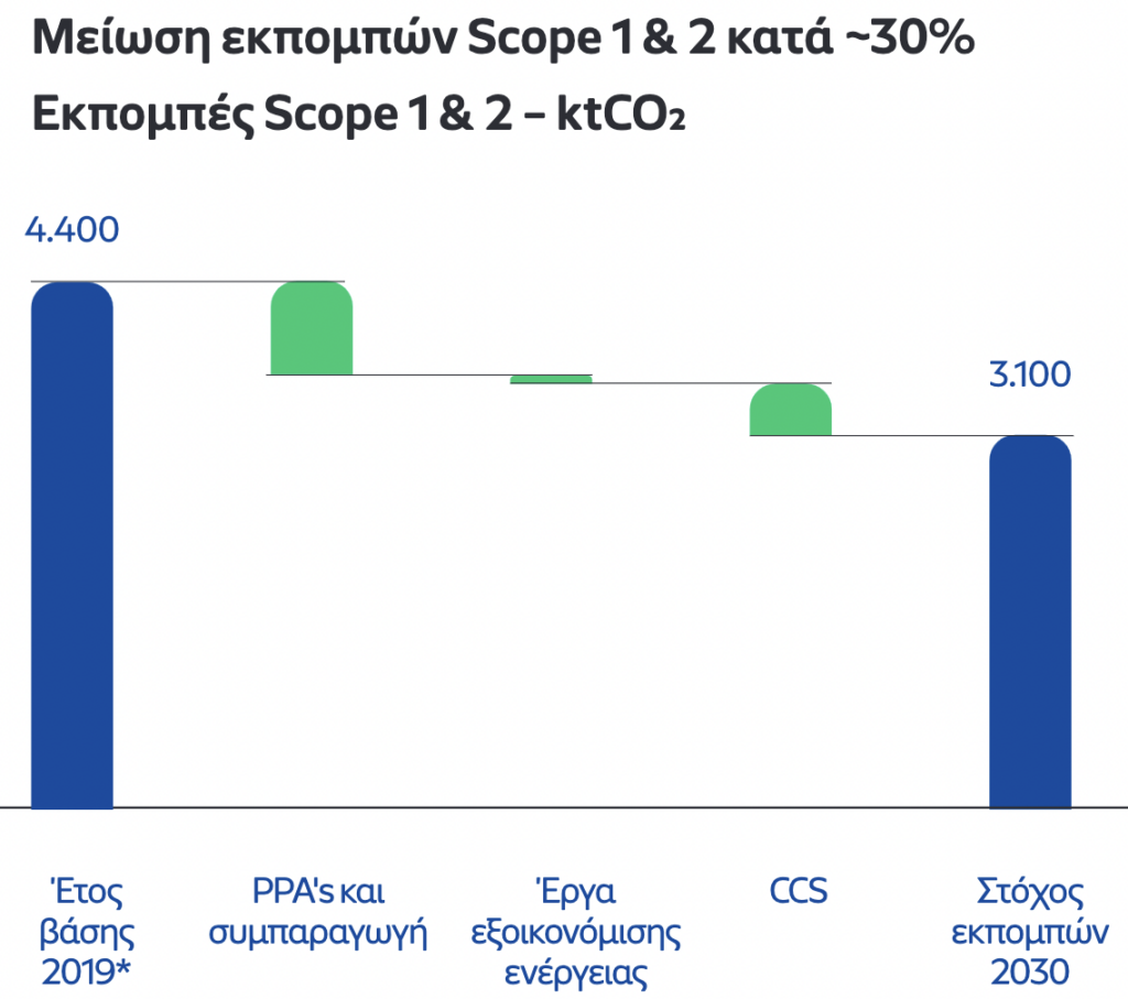 Κλιματική Αλλαγή - Μετριασμός και Προσαρμογή | Απολογισμός Βιώσιμης ...